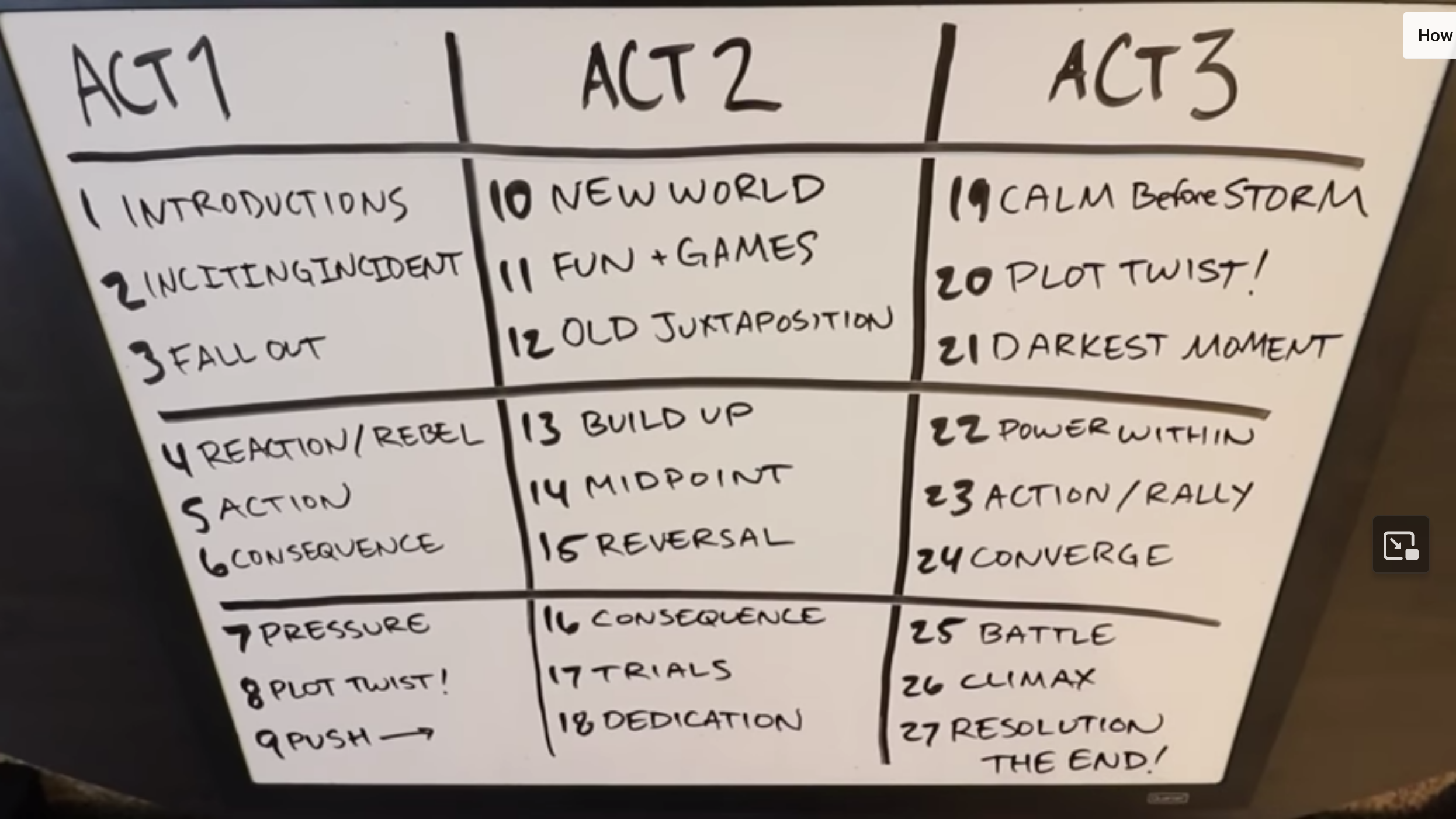 Twenty-seven-point Plot Structure