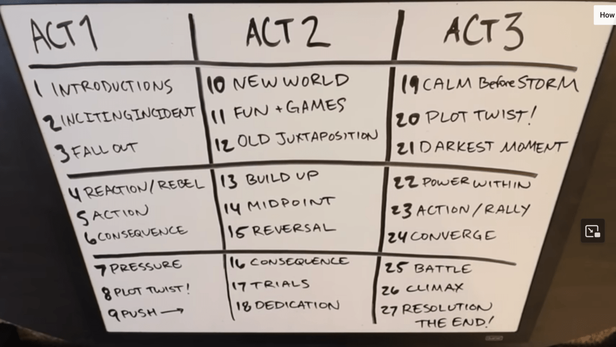 Twenty Seven Point Plot Structure